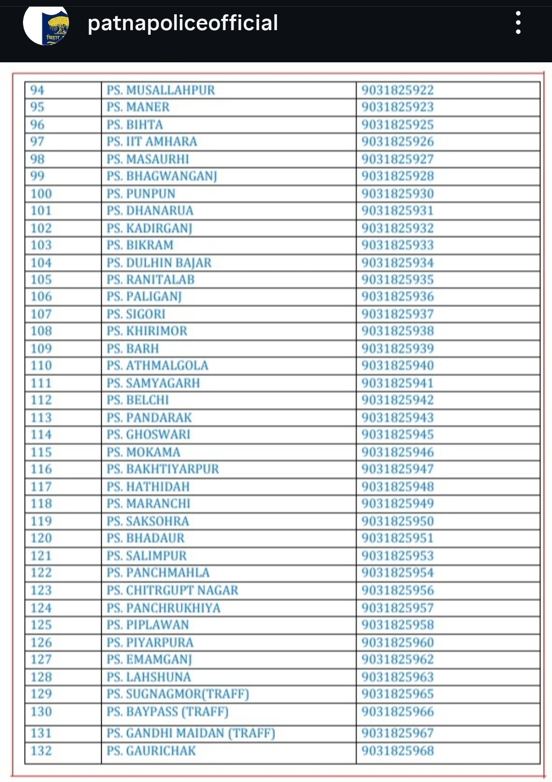 PATNA POLICE - Info Bihar
