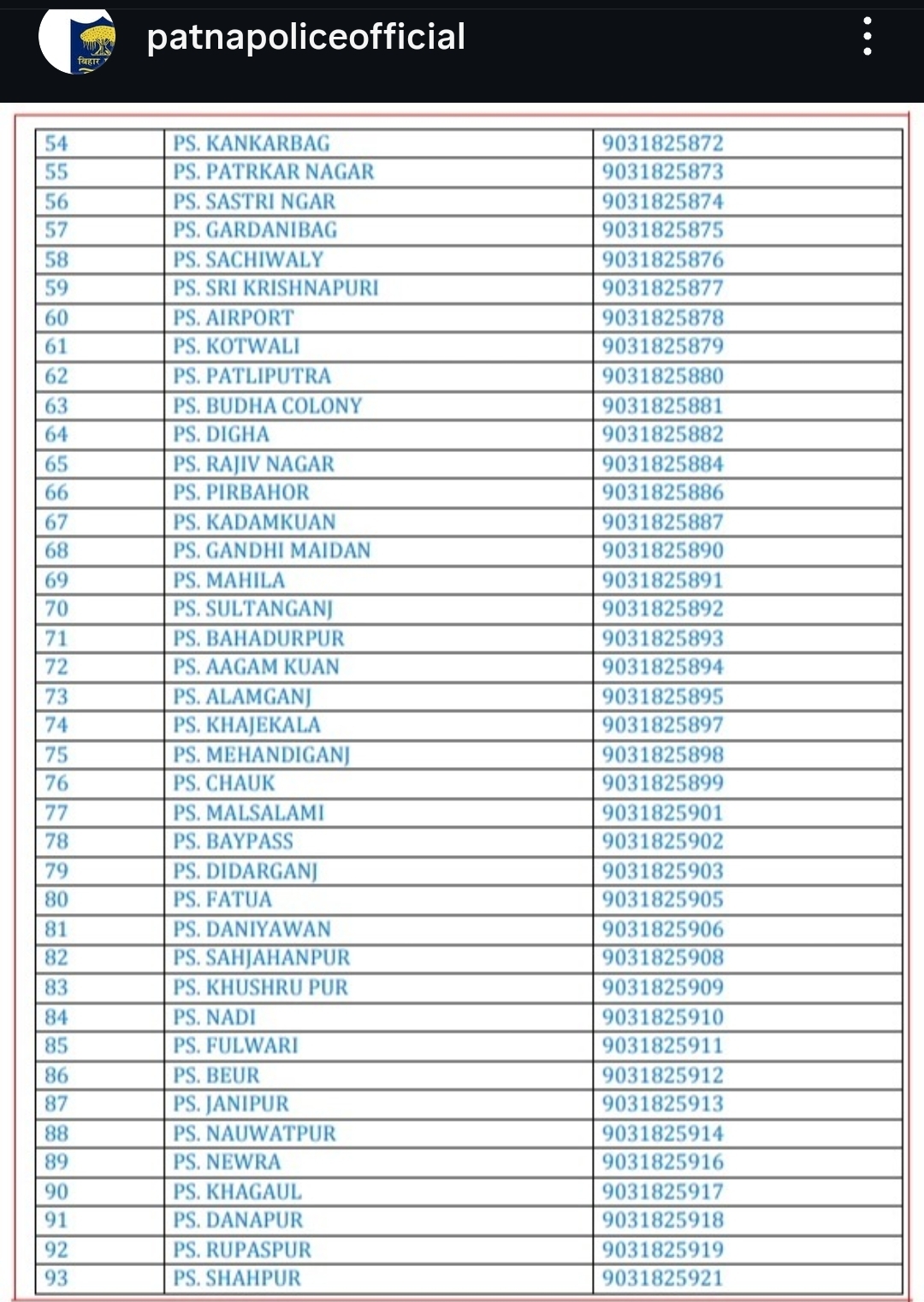 PATNA POLICE - Info Bihar