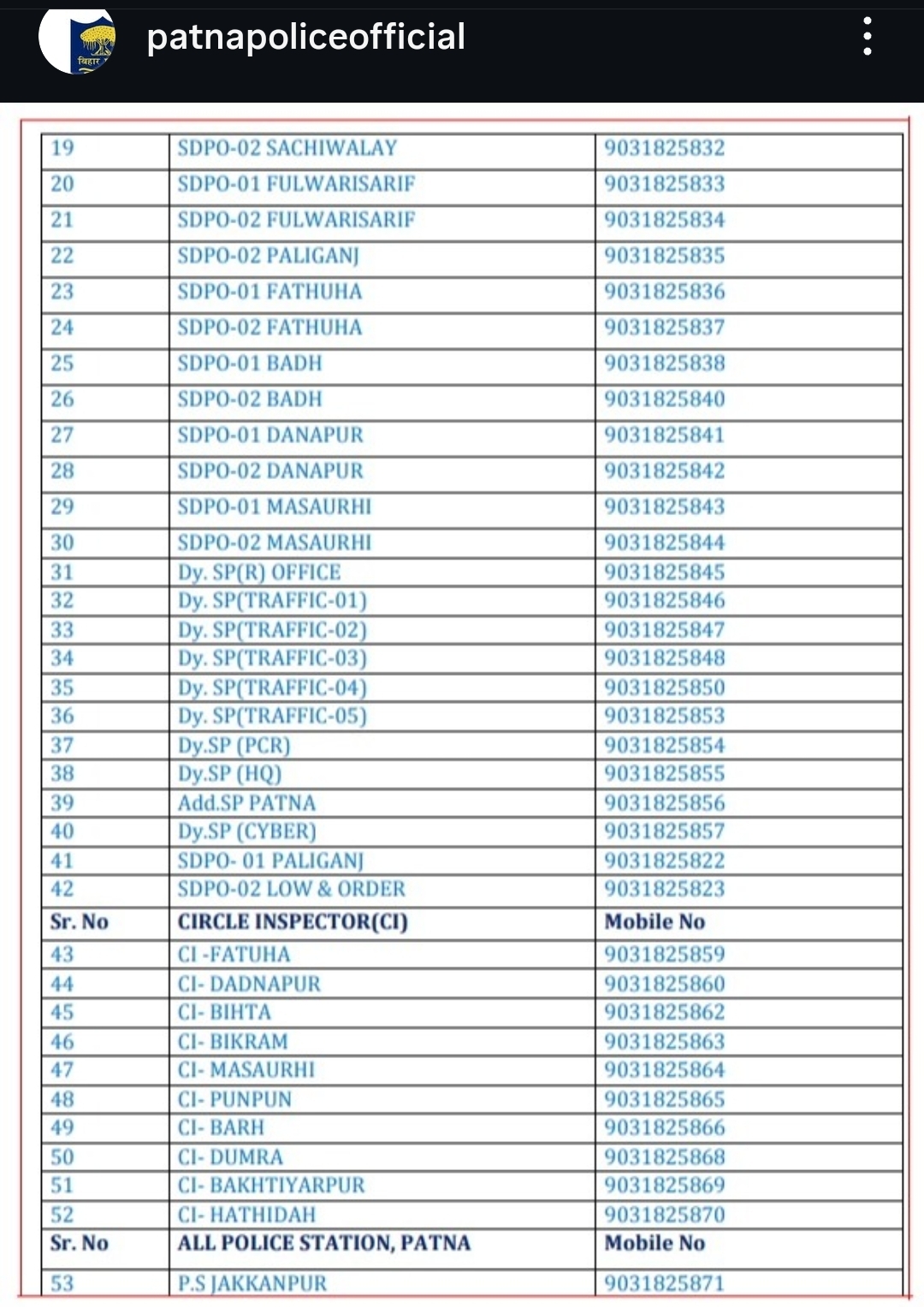 PATNA POLICE - Info Bihar